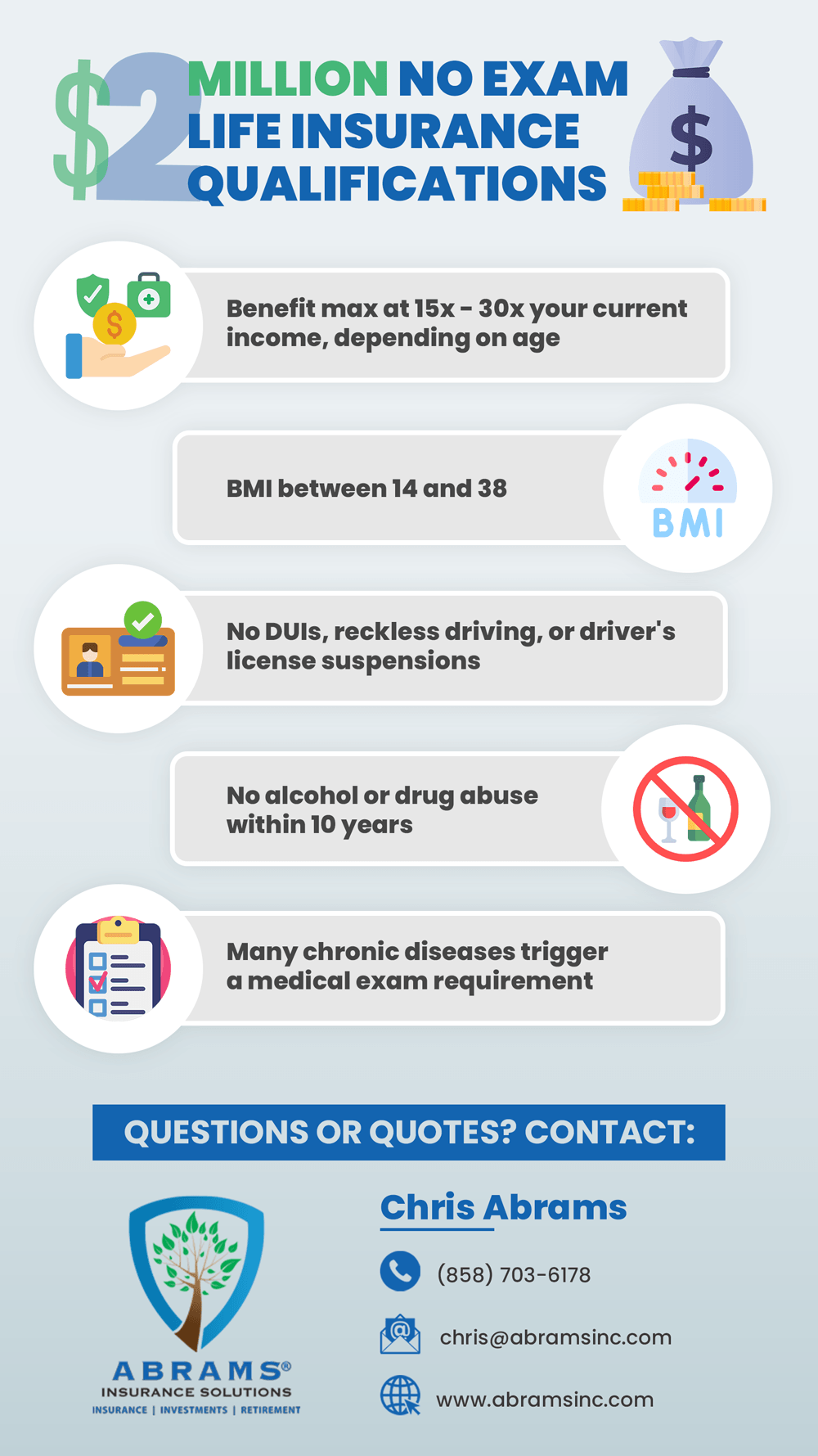 2 Million Dollar Life Insurance Policy Options - No Exam Needed
