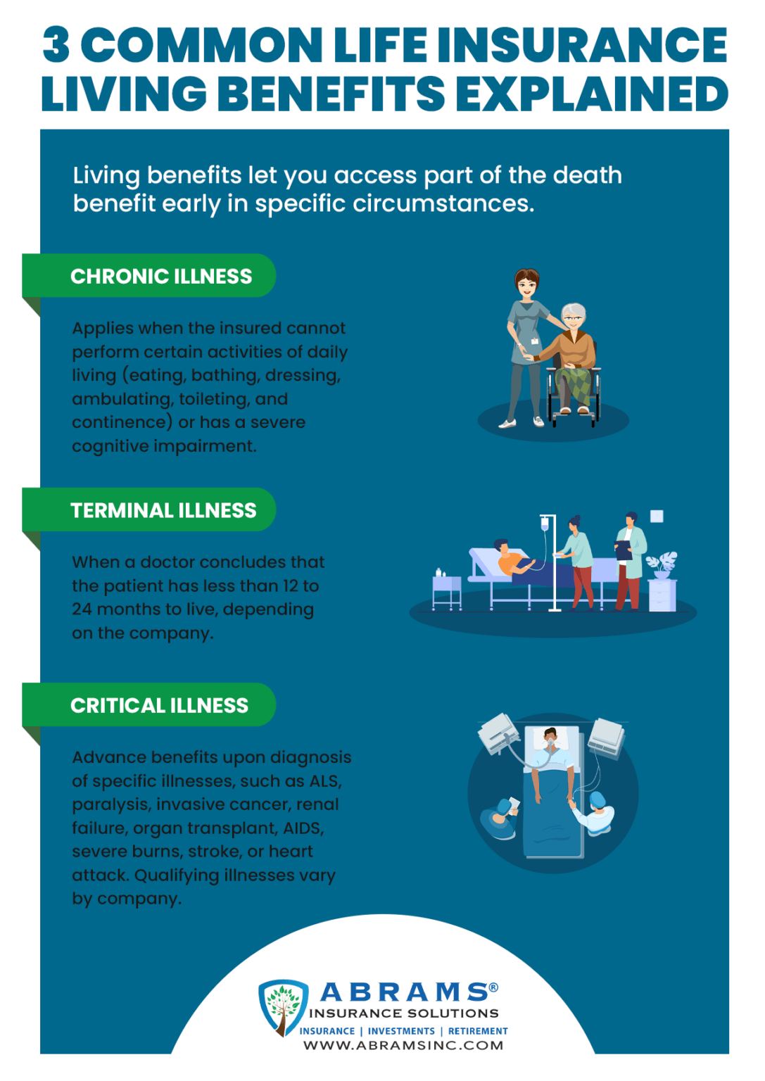 Term Life Insurance with Living Benefits (3 Best Companies)