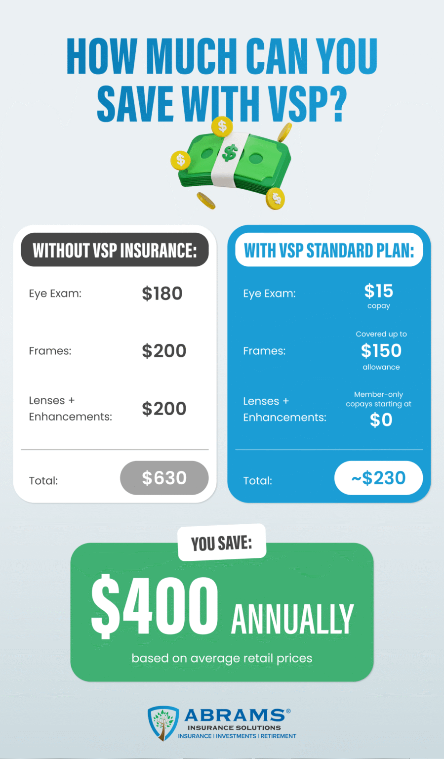 Is VSP Vision Insurance Good? | Plans, Benefits & Savings
