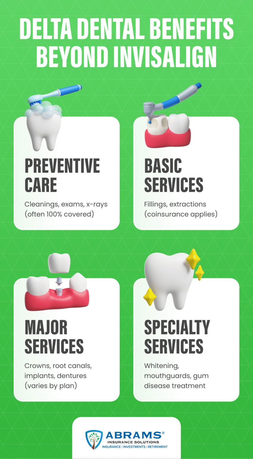 Does Delta Dental Cover Invisalign? Benefits, Costs & Coverage