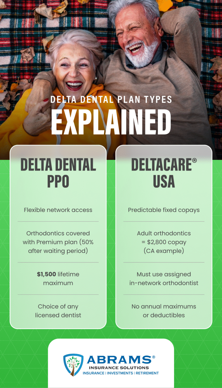 Does Delta Dental Cover Invisalign? Benefits, Costs & Coverage