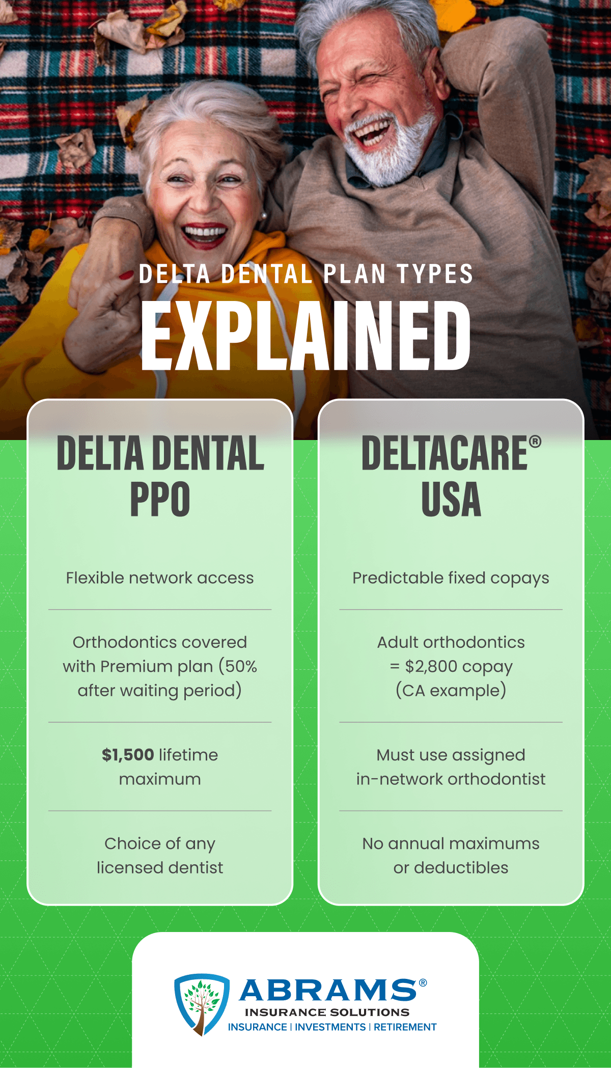 Does Delta Dental Cover Invisalign? Benefits, Costs & Coverage