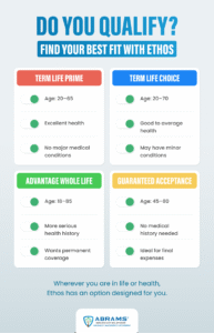 Ethos Life Insurance Review 2026: Term & Whole Life Guide