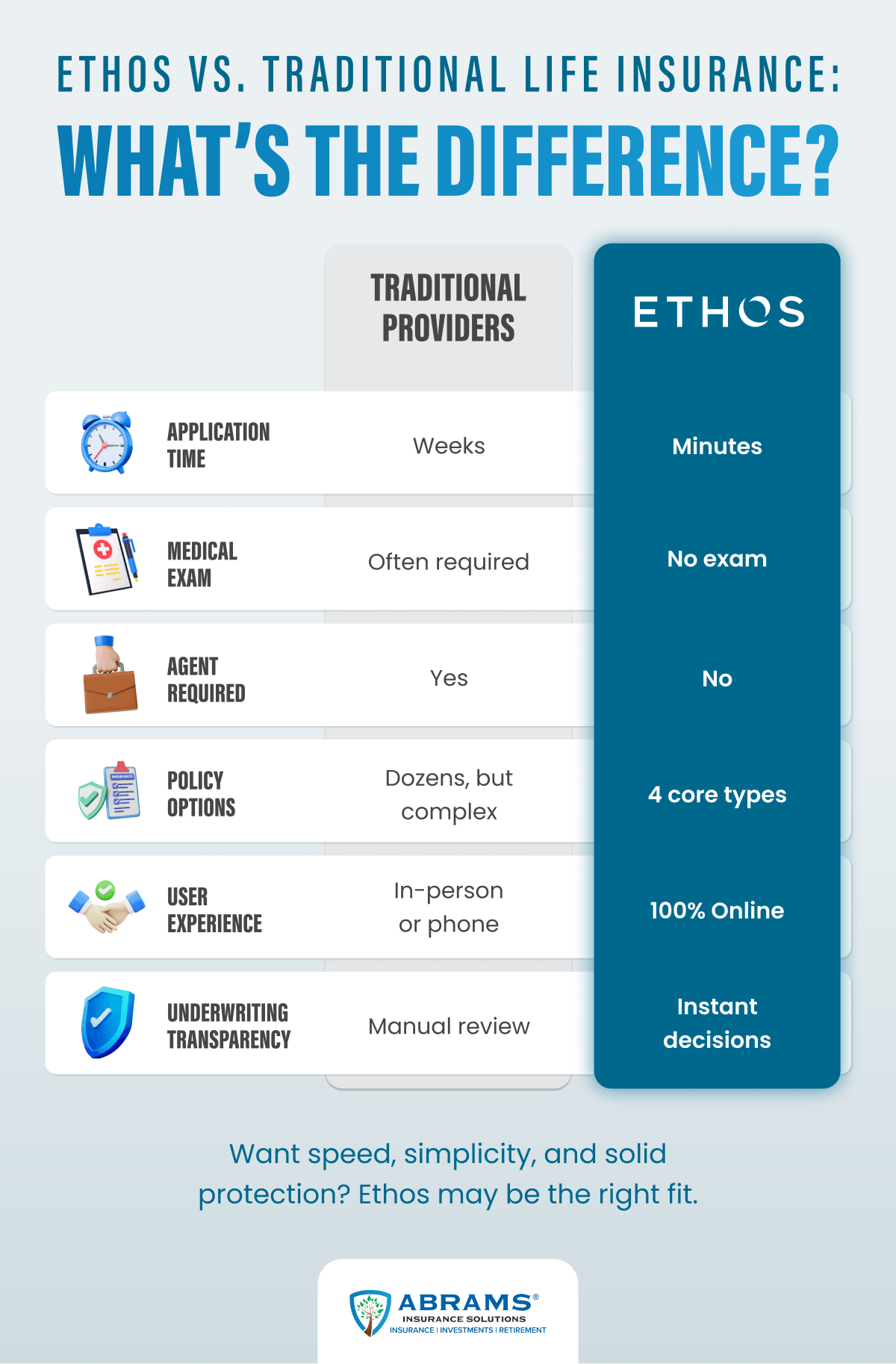 Ethos Life Insurance Review 2026: Term & Whole Life Guide