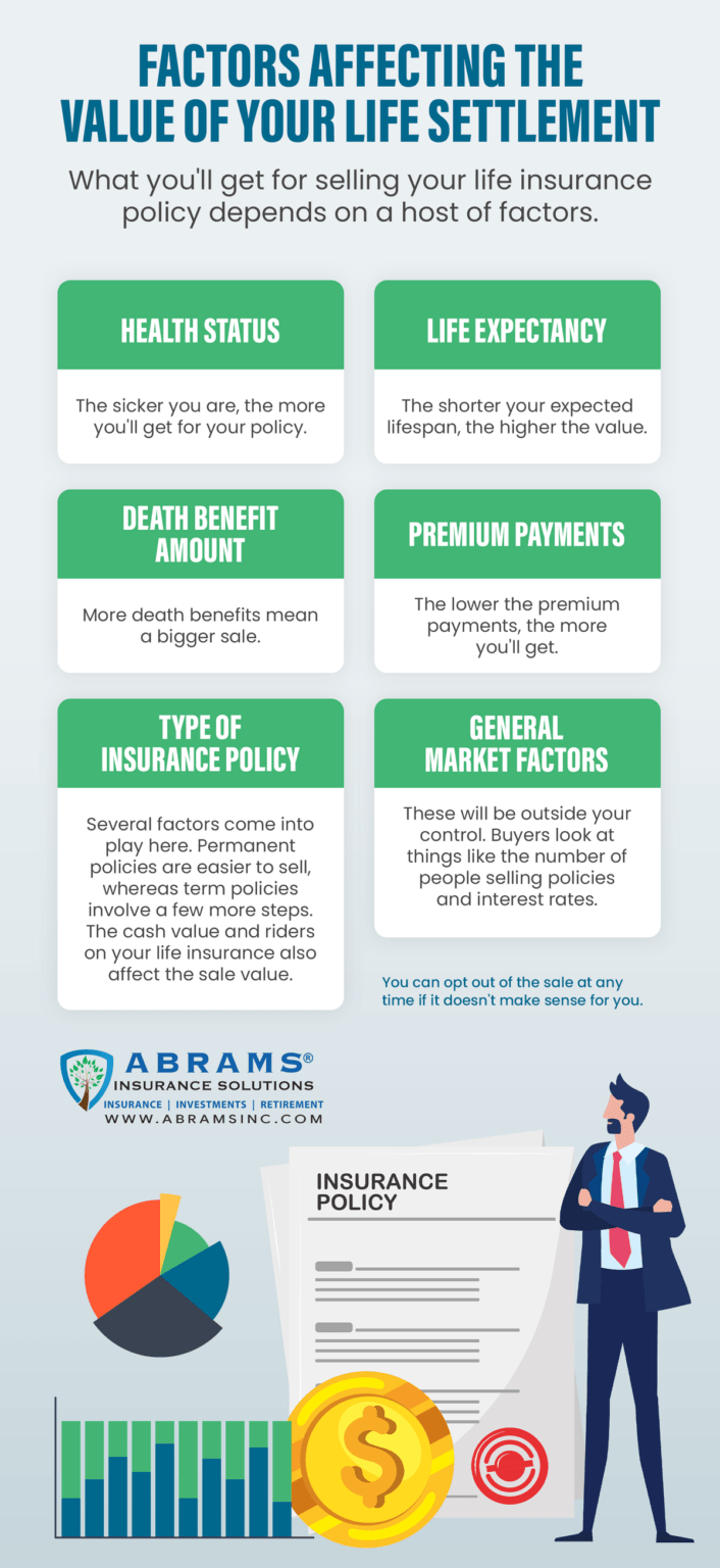 Selling Your Life Insurance Policy? Here's What You Need to Know