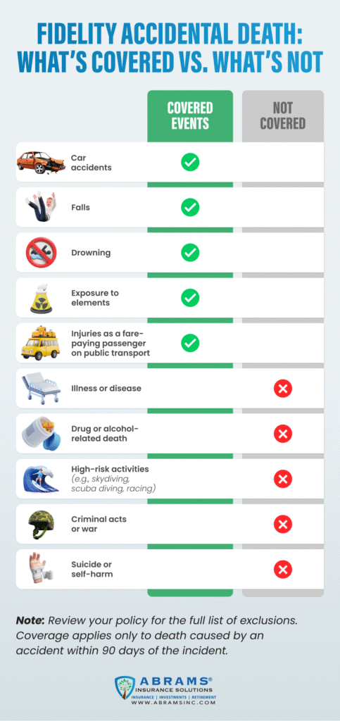 Fidelity Accident Insurance: Coverage Plan and Benefits