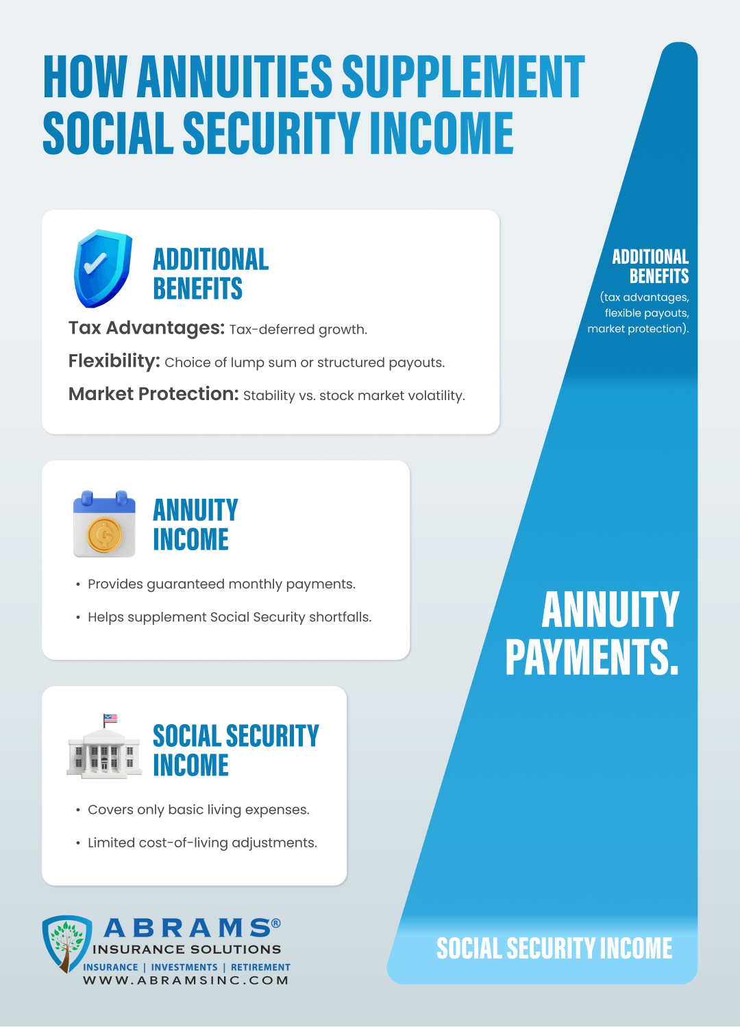 Definitive Annuities Guide: Retirement Income for Life