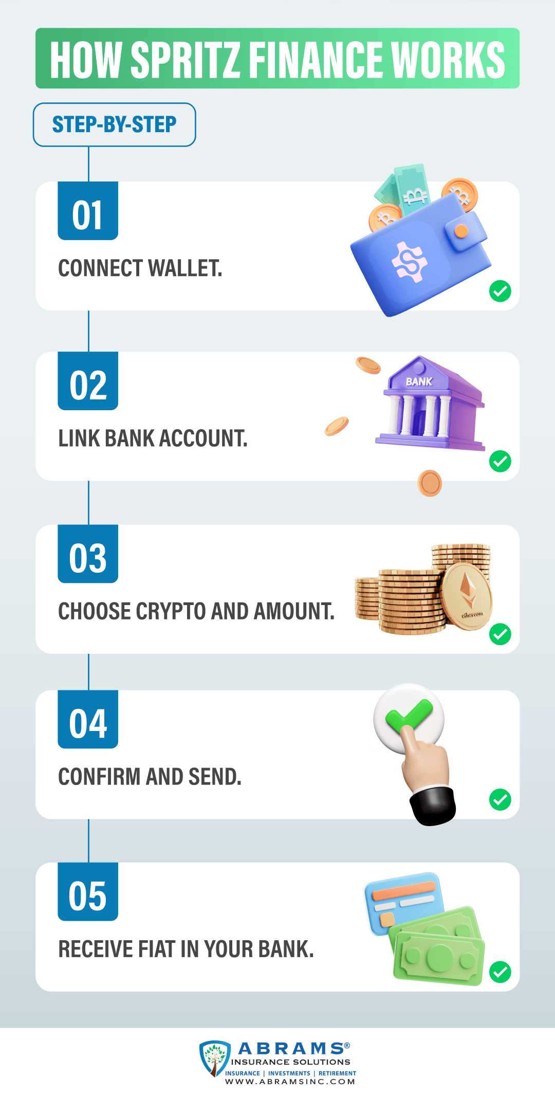 Spritz Finance Review: The Best Off-Ramp for Crypto to Fiat Money