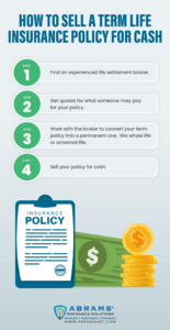 Getting a Cash Offer for Your Term Life Insurance Policy: What You Need ...