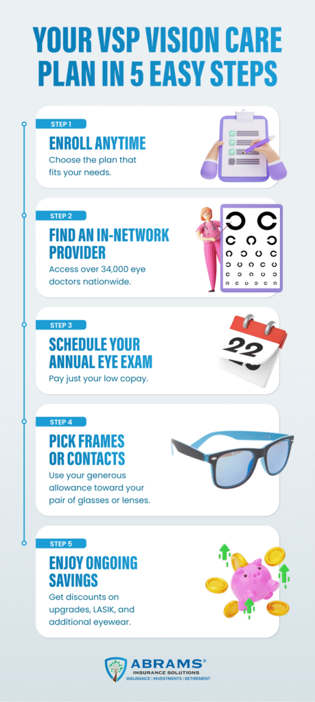 Is VSP Vision Insurance Good? | Plans, Benefits & Savings