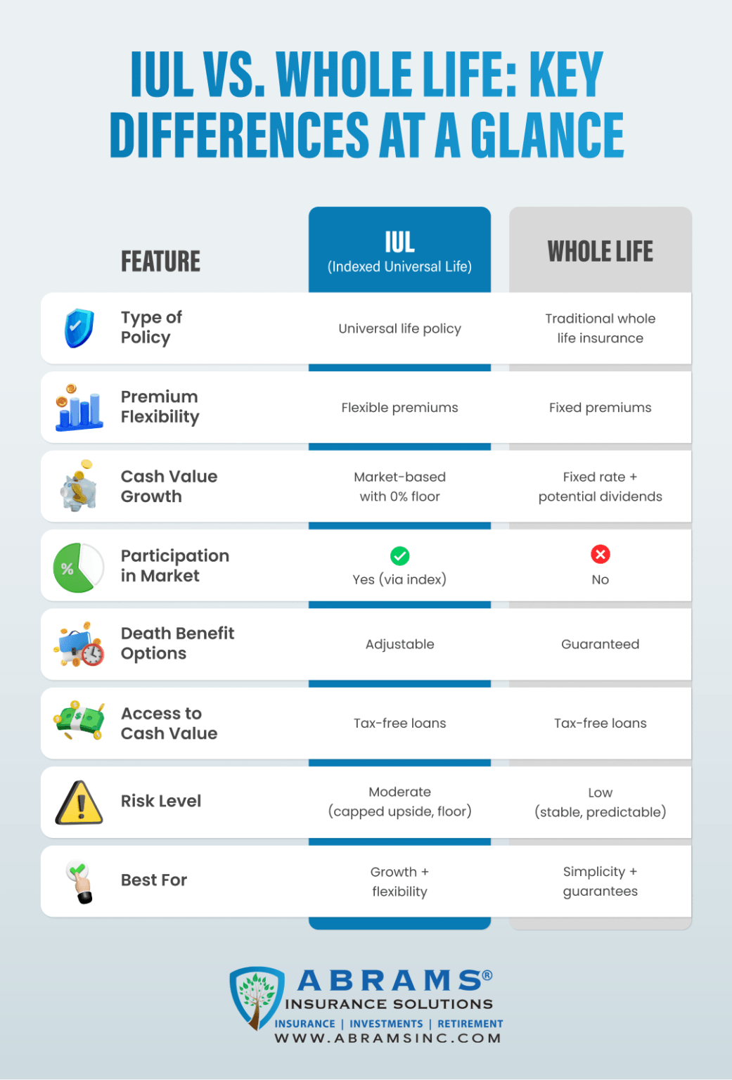 IUL vs. Whole Life: What’s the Smarter Long-Term Strategy?