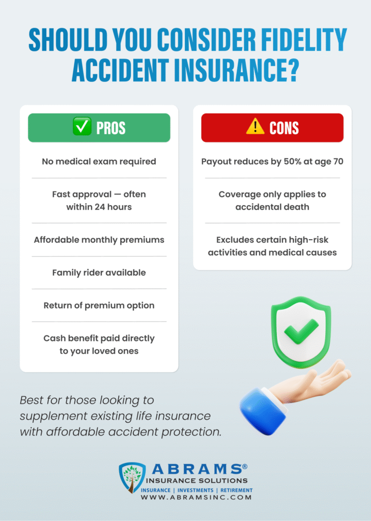 Fidelity Accident Insurance: Coverage Plan and Benefits