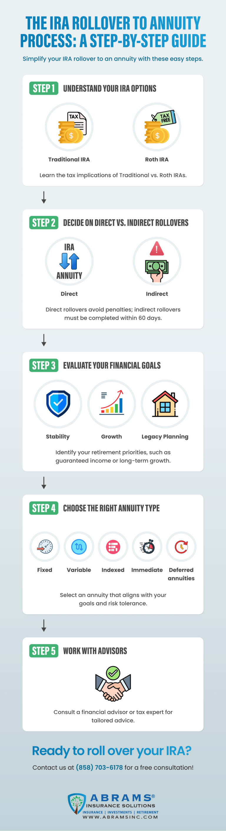IRA Rollover to Annuity: What You Need to Know