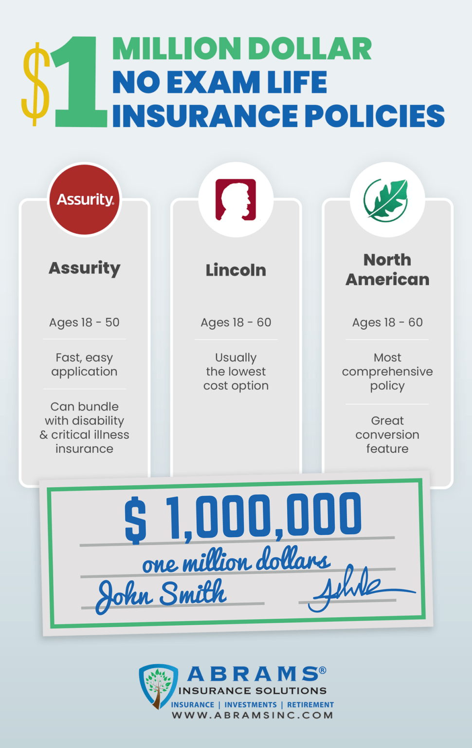 $1,000,000 no medical exam life insurance