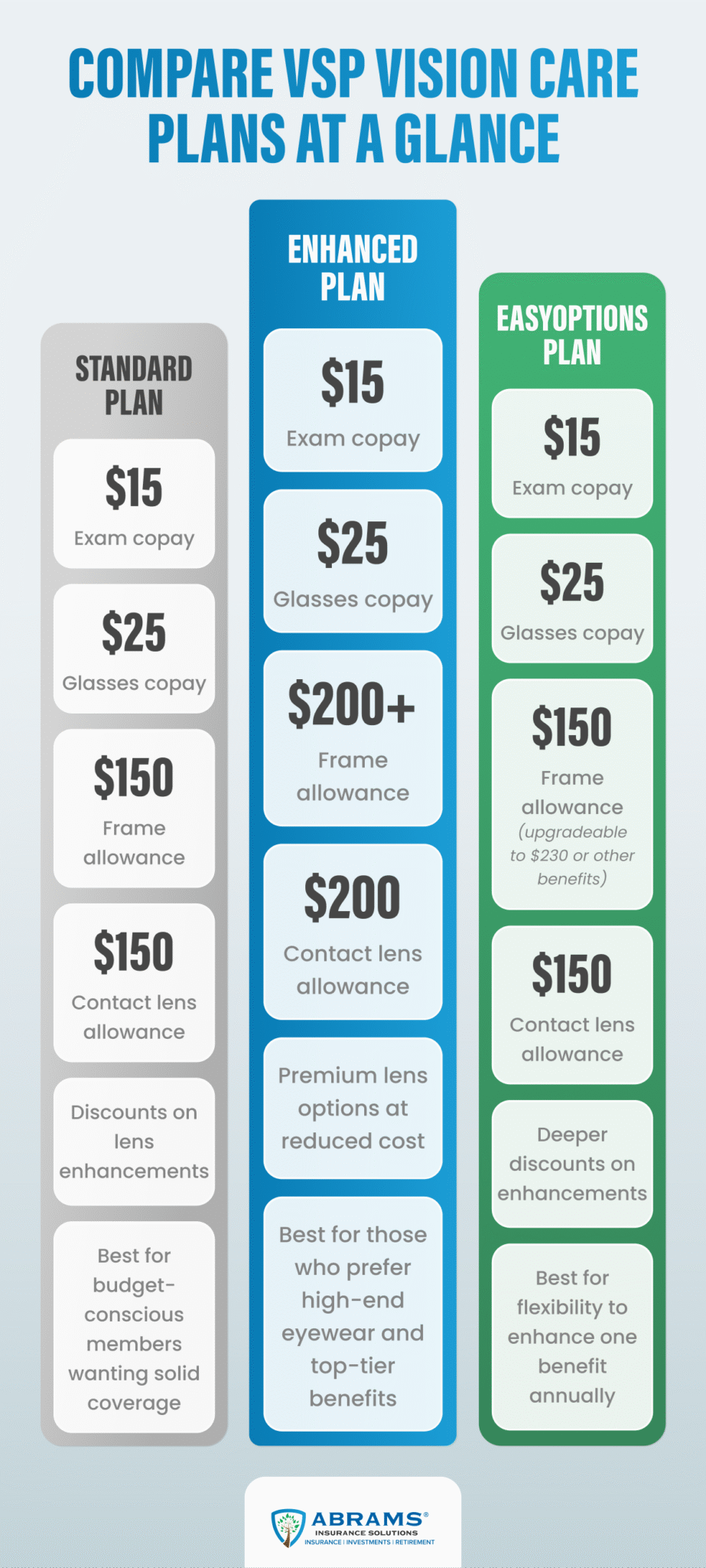 Is VSP Vision Insurance Good? | Plans, Benefits & Savings