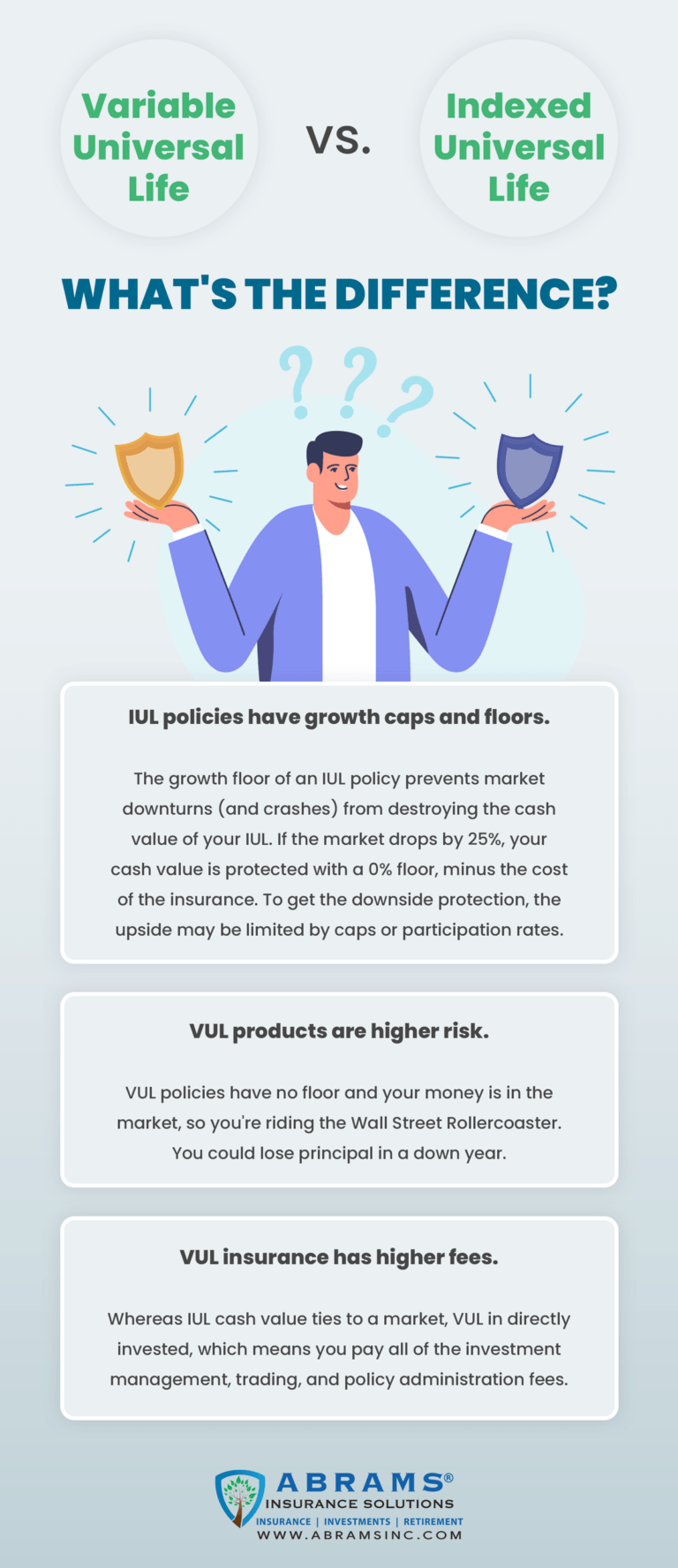 VUL vs. IUL (Which is Better for Wealth-Building?)