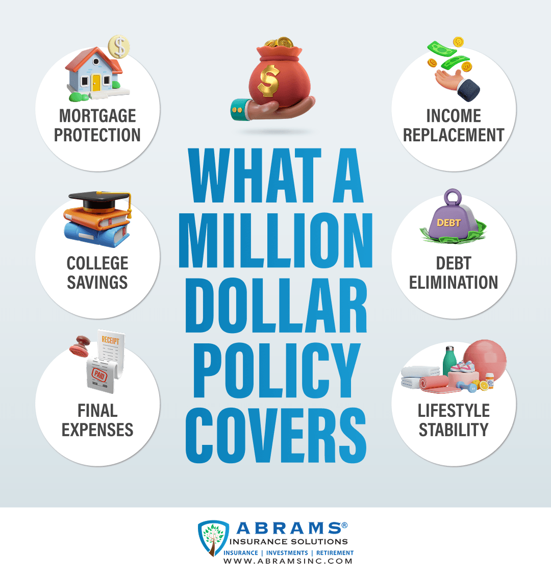 Million Dollar Life Insurance: Who Needs It and What It Costs