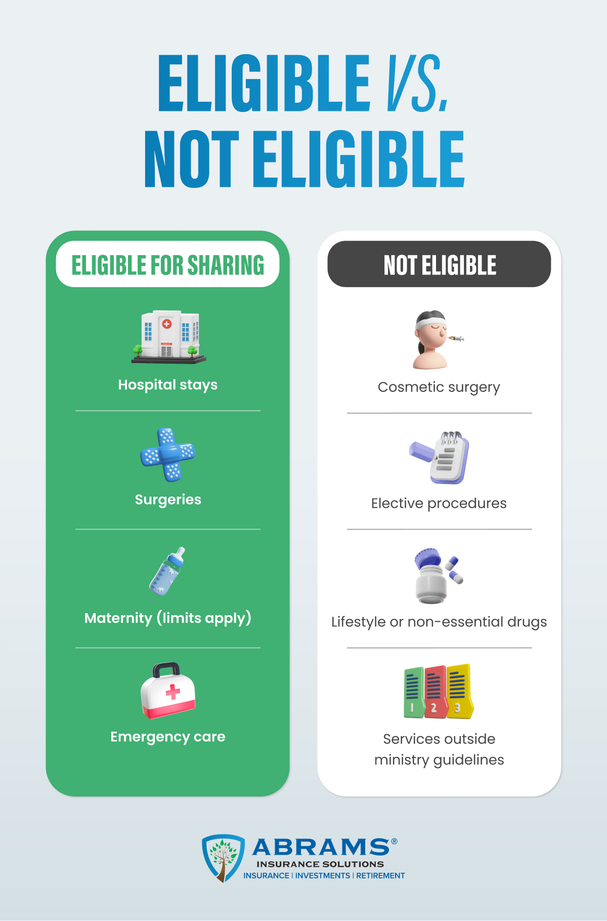 CHM vs. Medi-Share: Which Faith-Based Option Is Best?